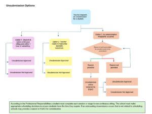 During the OSSLT - User Guide for the Administration of the Ontario ...